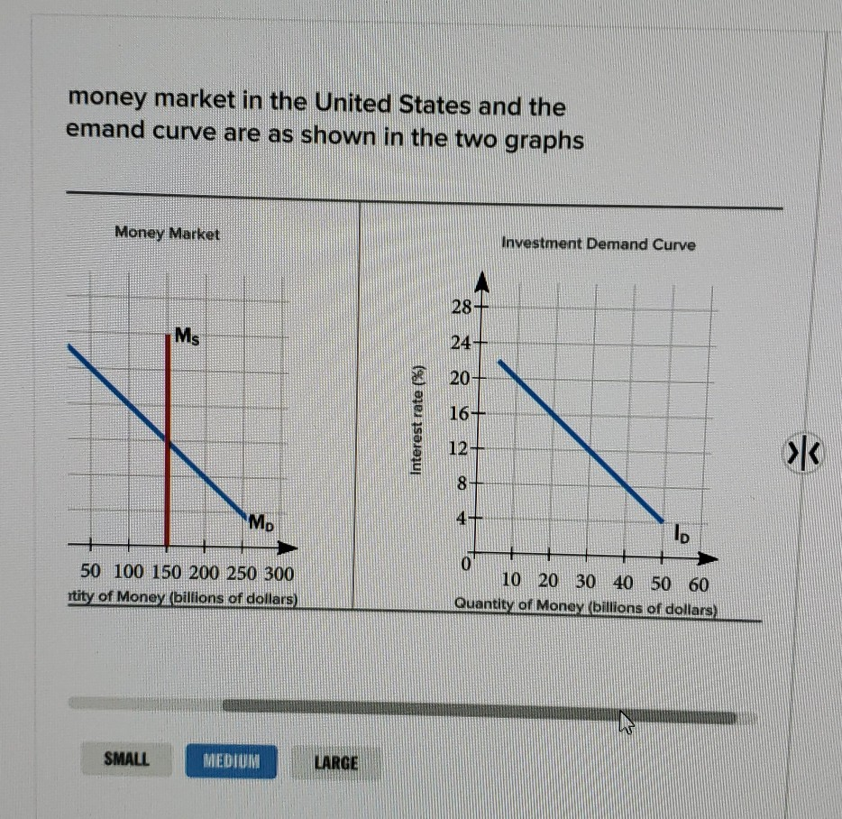 Solved money market in the United States and the emand curve | Chegg.com
