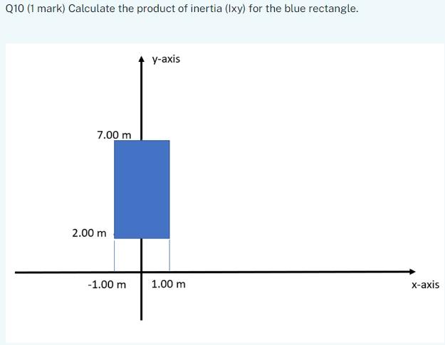 Solved Q10 (1 mark) Calculate the product of inertia ( ∣xy) | Chegg.com