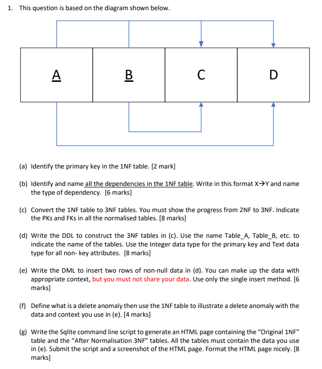 Solved 1. This question is based on the diagram shown below. | Chegg.com