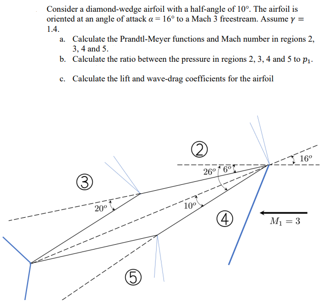 Solved Consider a diamond-wedge airfoil with a half-angle of | Chegg.com Solved Consider a diamond-wedge airfoil with a half-angle of | Chegg.com