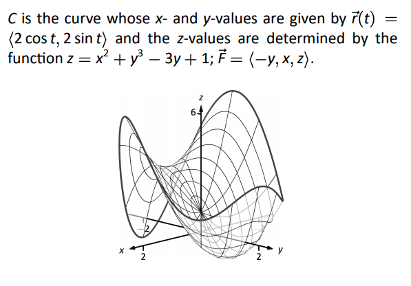 Solved A closed curve C that is the boundary of a surface S | Chegg.com