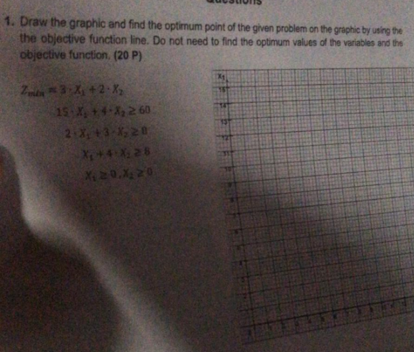 Solved Draw the graphic and find the optimum point of the | Chegg.com