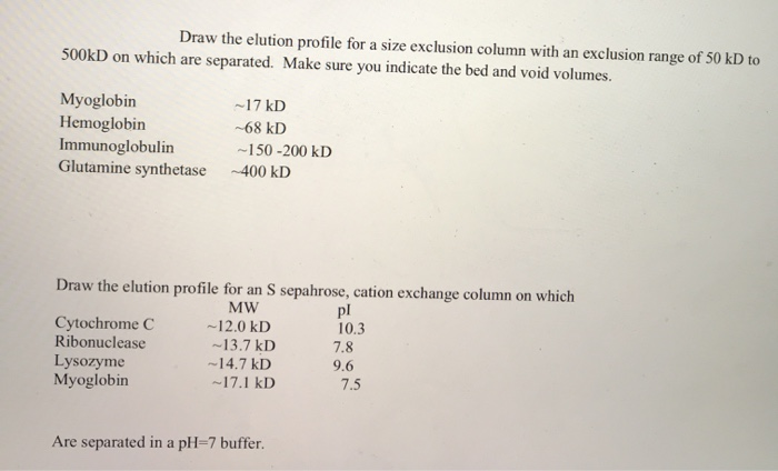 Solved Draw the elution profile for a size exclusion column | Chegg.com