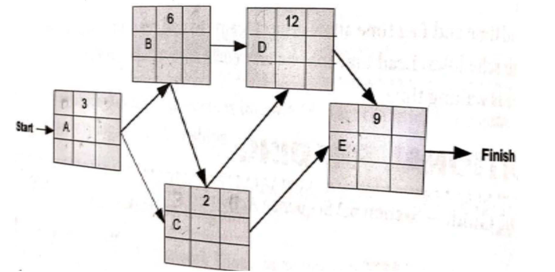 Solved Find the critical path in the network diagram | Chegg.com