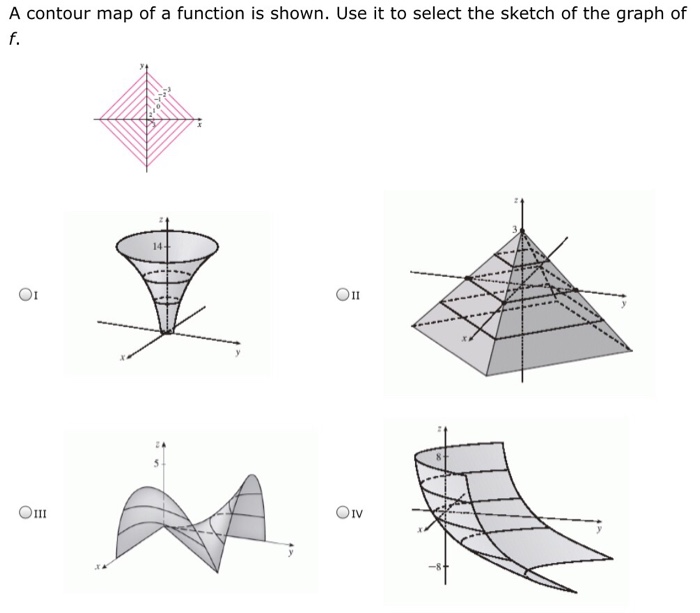 Solved A contour map of a function is shown. Use it to | Chegg.com