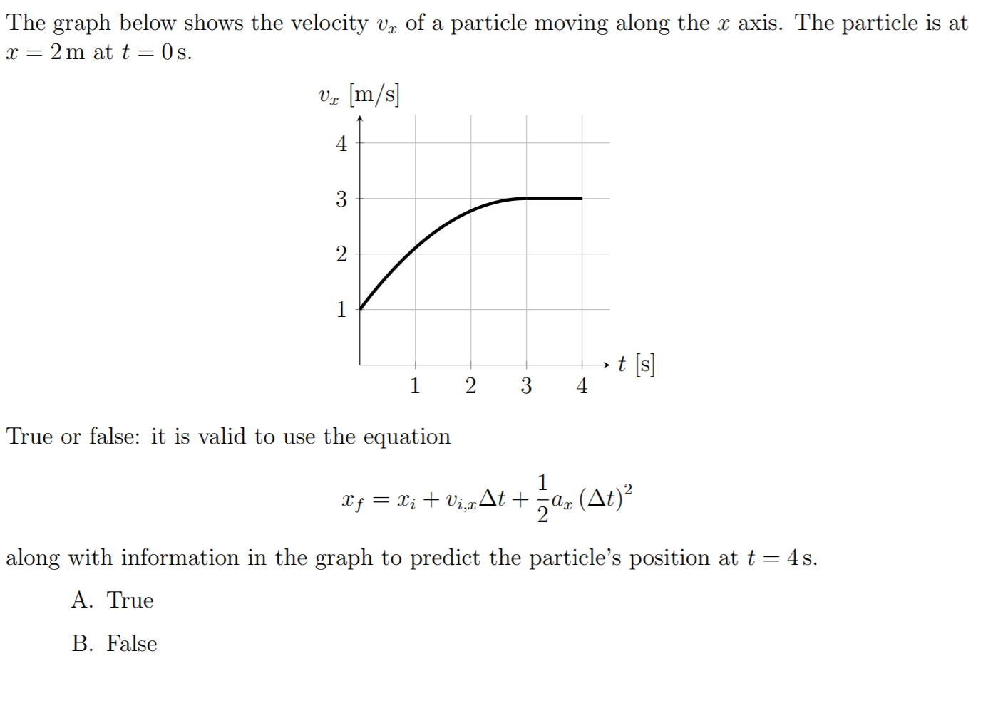 Solved The graph below shows the velocity vx of a particle | Chegg.com