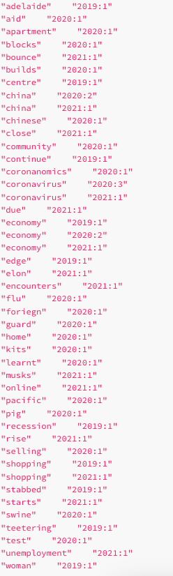 Solved I need help with the reducer part of my code in a | Chegg.com