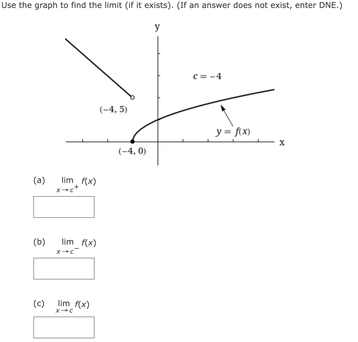Solved Use the graph to find the limit (if it exists). (If | Chegg.com