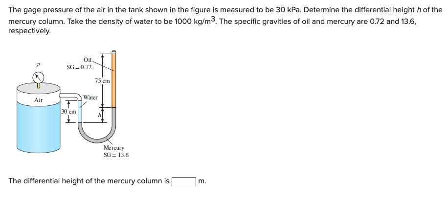 Solved The gage pressure of the air in the tank shown in the | Chegg.com