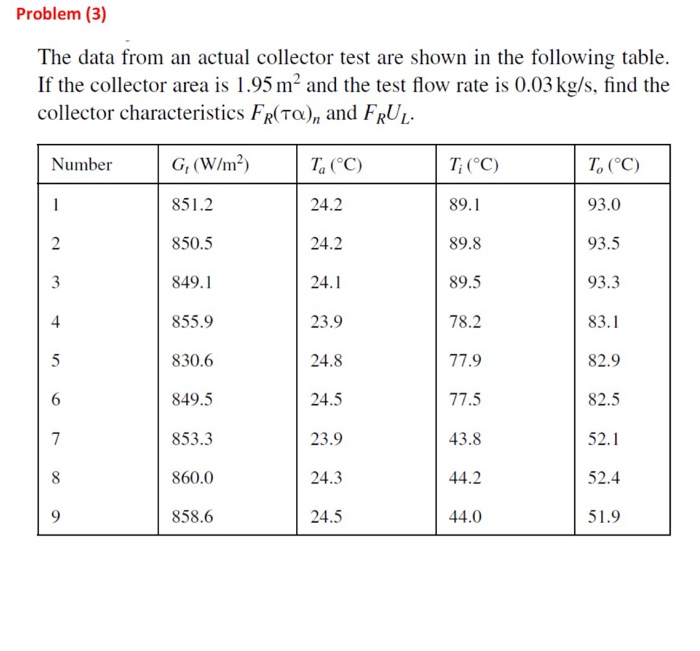Solved Problem (3) The data from an actual collector test | Chegg.com