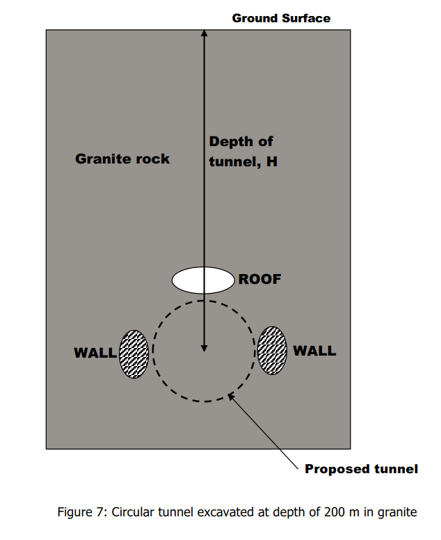 Solved QUESTION 4. Figure 7 show cross-section of granite | Chegg.com