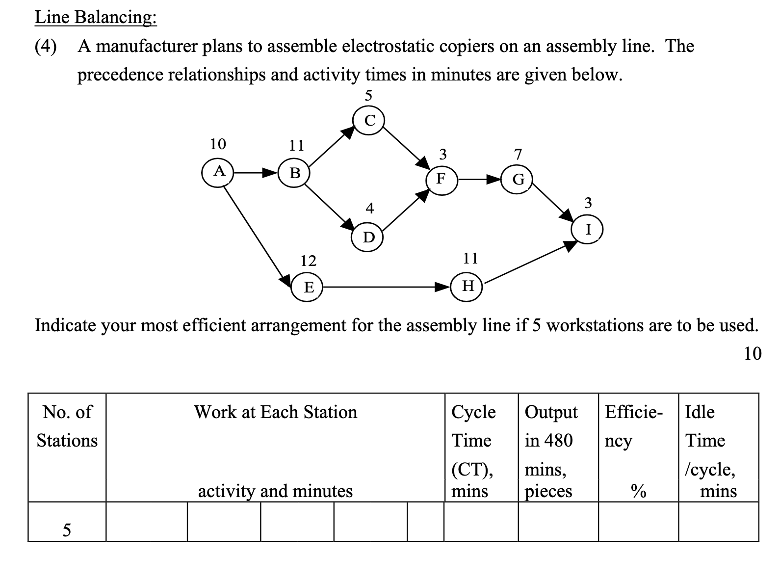 Solved Line Balancing: (4) A manufacturer plans to assemble | Chegg.com