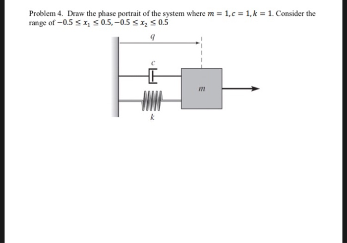 Solved Problem 4. Draw the phase portrait of the system | Chegg.com