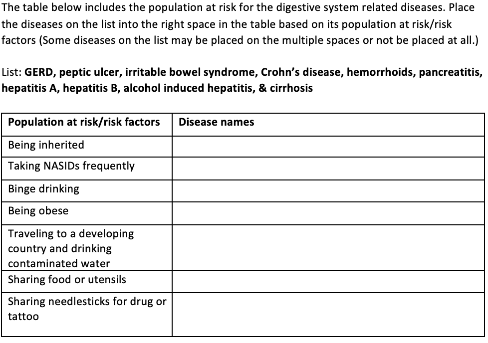 Solved The table below includes the population at risk for | Chegg.com