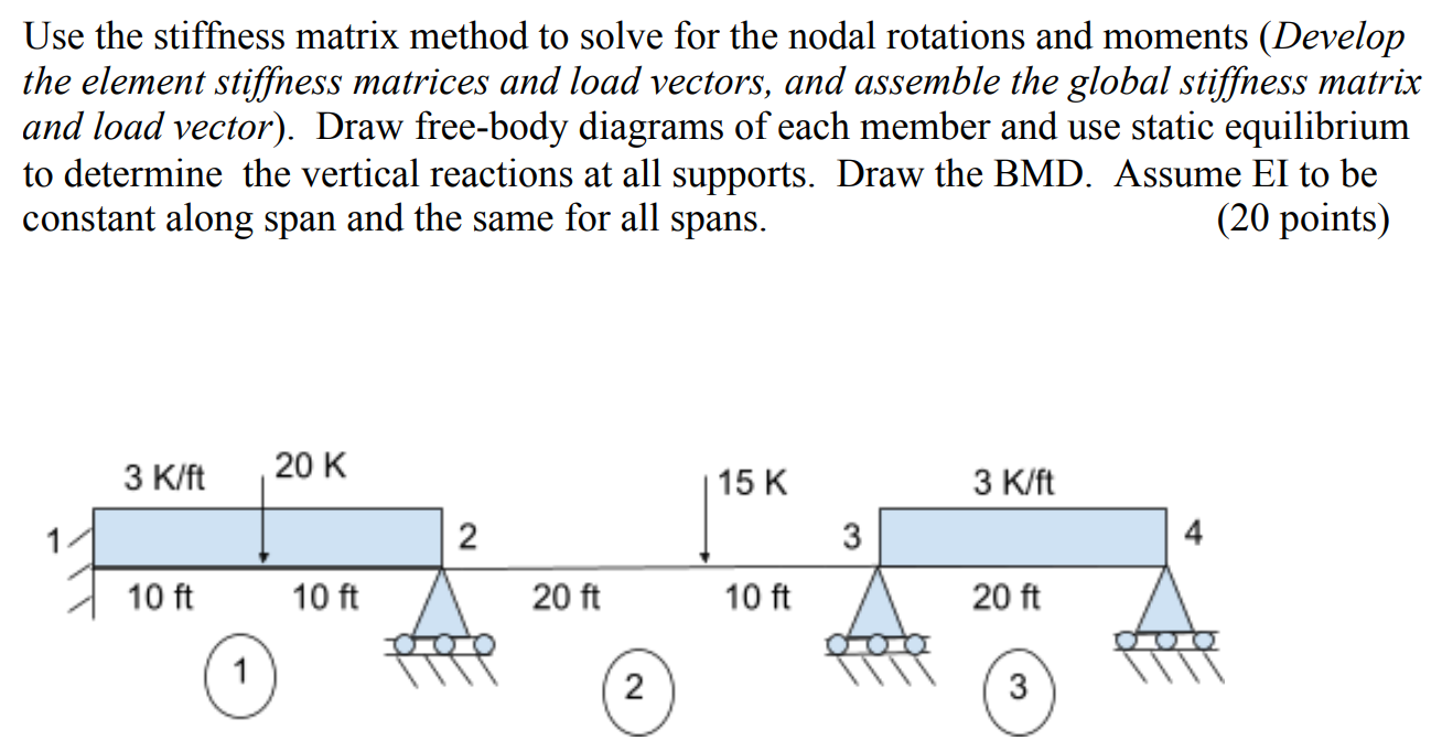 Solved Use the stiffness matrix method to solve for the | Chegg.com