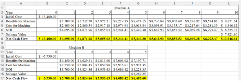 Please solve via EXCEL and show Table Calculation | Chegg.com