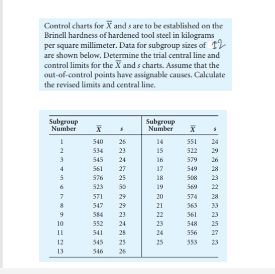 Solved I NEED A GRAPHS, CALCULATION, AND table. For graph | Chegg.com
