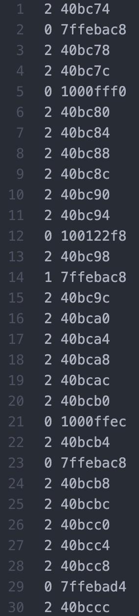 Solved Your task is to write a C program to process the | Chegg.com