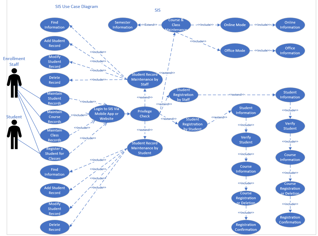 Solved Analyze your SIS functional model and create a | Chegg.com