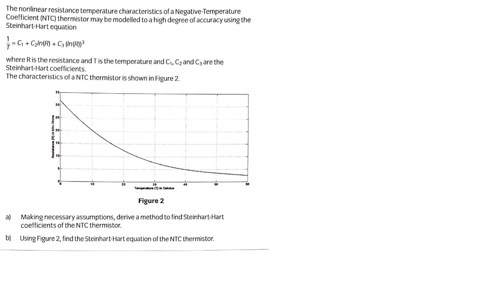 The nonlinear resistance temperature characteristics | Chegg.com