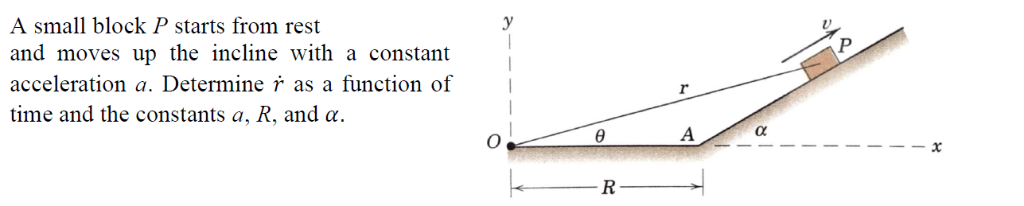 Solved A small block P starts from rest and moves up the | Chegg.com
