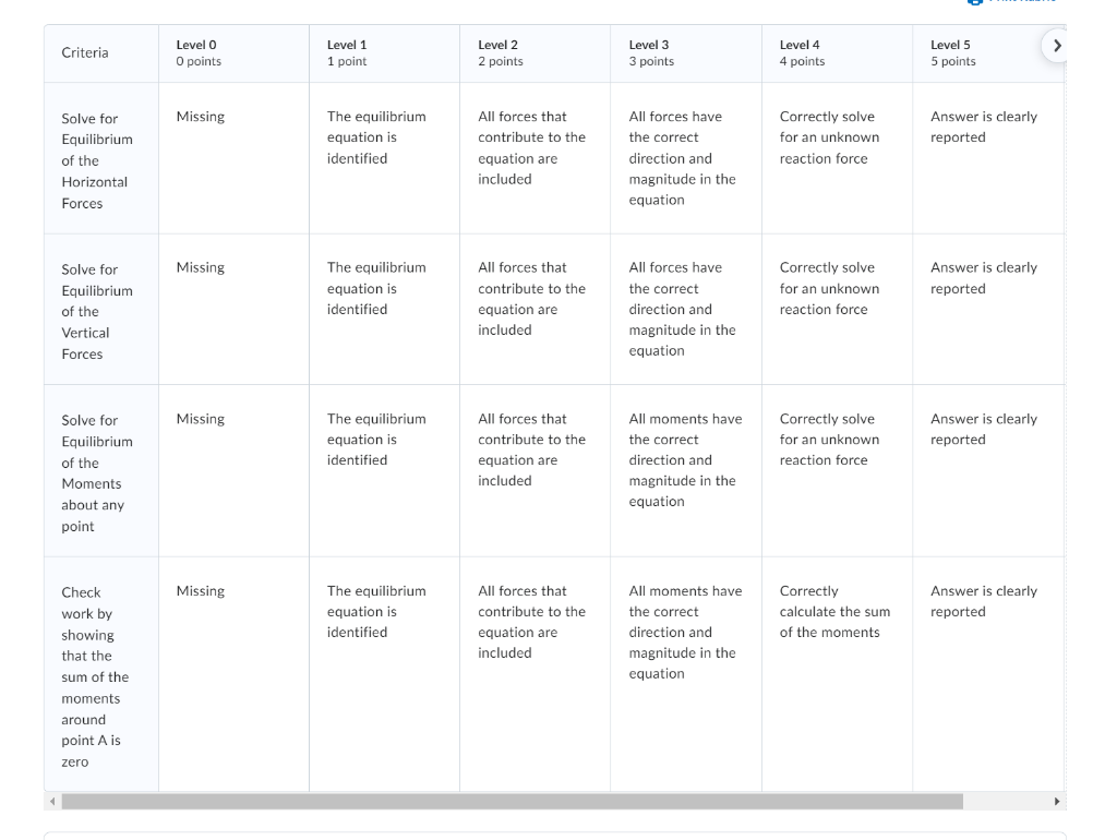 Solved Solve for the unknown reaction forces (B,Dx, and Dy) | Chegg.com