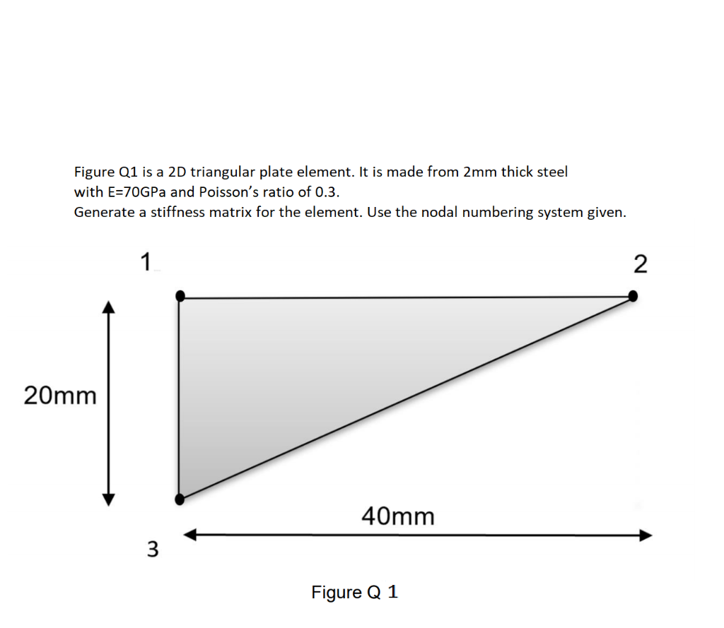 Solved Figure Q1 is a 2D triangular plate element. It is | Chegg.com