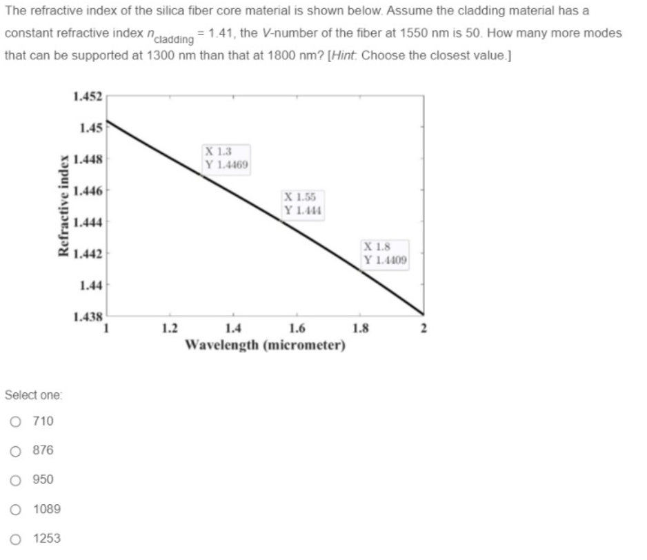 Solved The refractive index of the silica fiber core | Chegg.com
