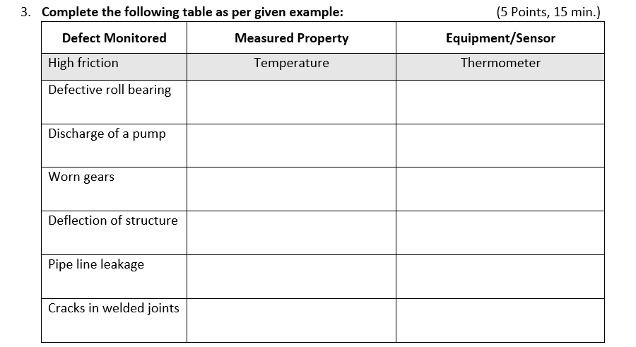 Solved 3. Complete the following table as per given example: | Chegg.com
