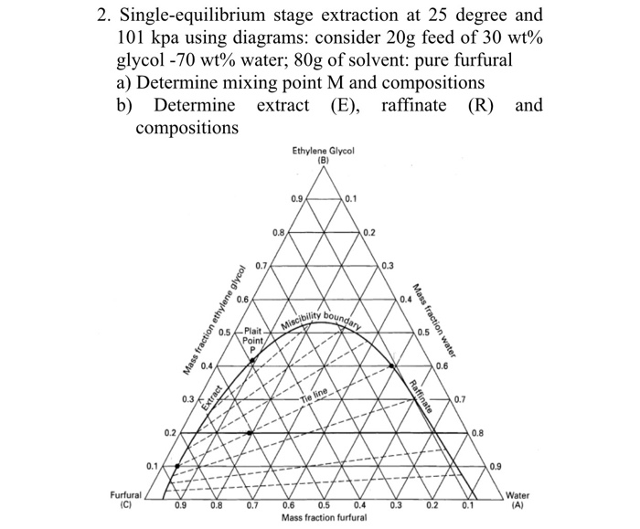 2. Single-equilibrium stage extraction at 25 degree | Chegg.com