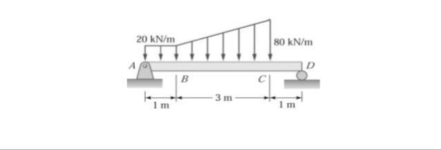 Solved SKETCH THE COMPLETE ELASTIC CURVE OF THE BEAM WITH | Chegg.com