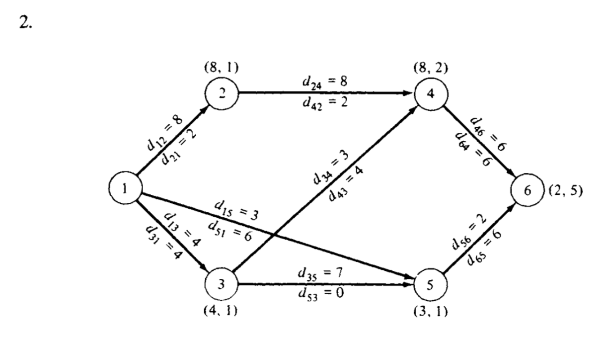 A network that has been labeled with the labeling | Chegg.com