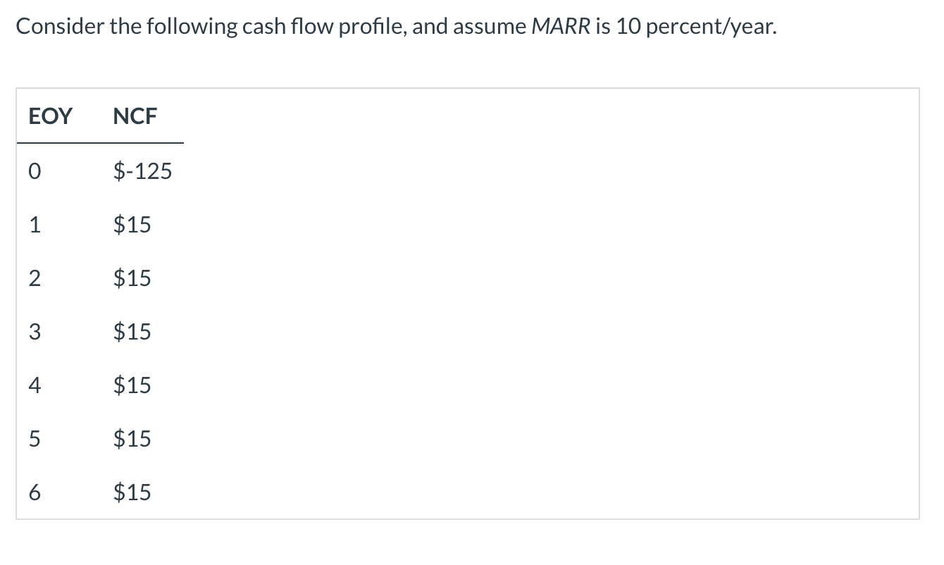 Consider the following cash flow profile, and assume | Chegg.com