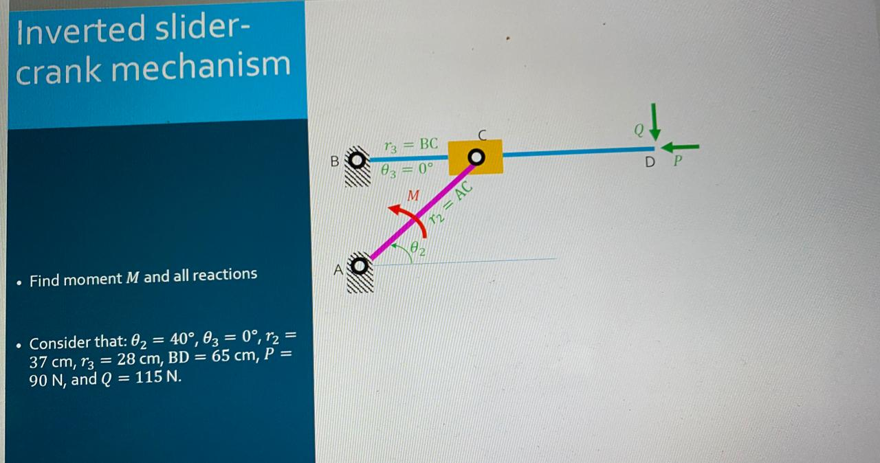 Solved Inverted slider- crank mechanism 13 = BC B 8 = 0° M | Chegg.com