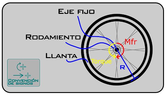 Solved After applying a torque T, the wheel of mass 1.66 kg | Chegg.com