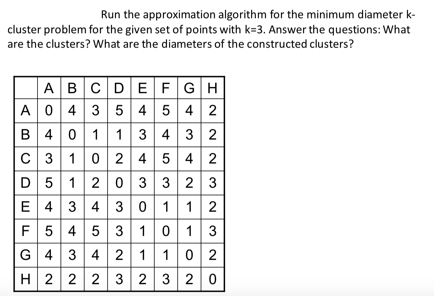 Run the approximation algorithm for the minimum | Chegg.com