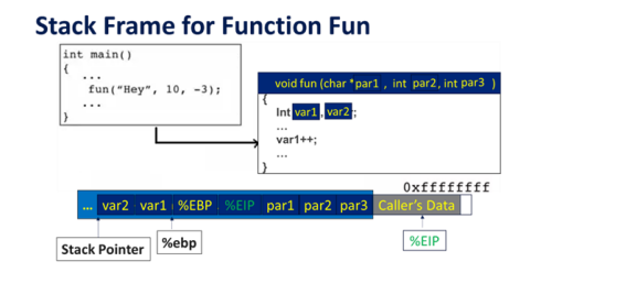 can you draw for me a stack frame for this | Chegg.com