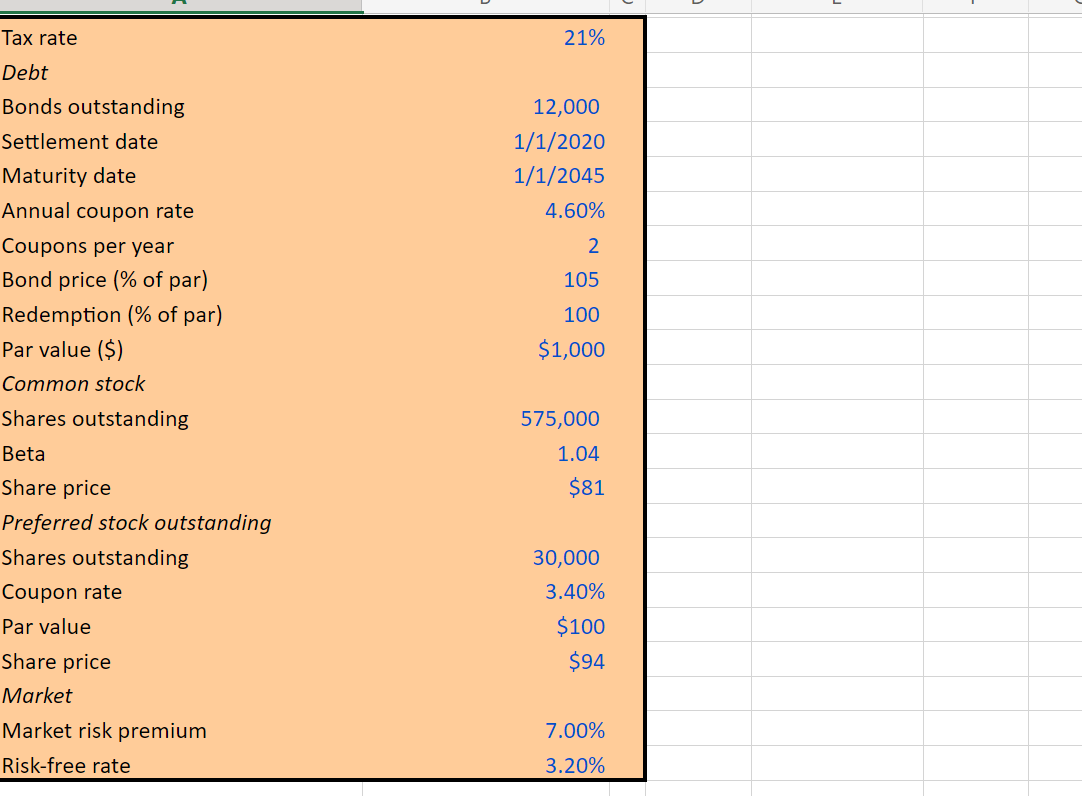 Solved Output Area: \begin{tabular}{|l|l|} \hline Market | Chegg.com