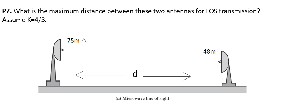 Solved P7. What is the maximum distance between these two | Chegg.com