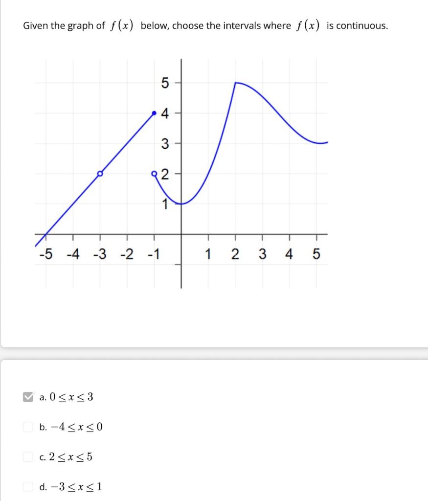 Solved Given the graph of f(x) below, choose the intervals | Chegg.com