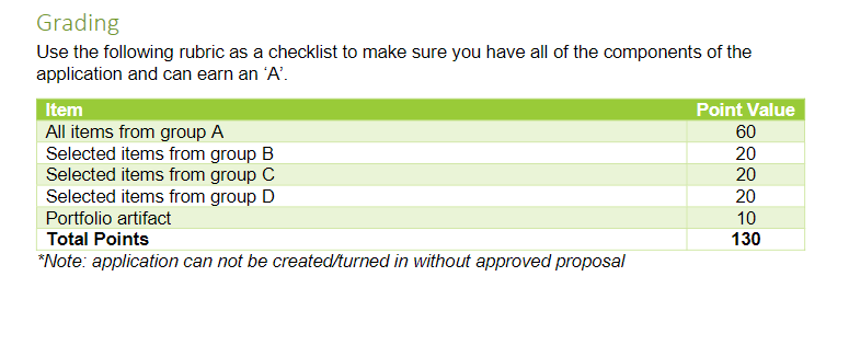 Program Requirements Group A (all must be included): | Chegg.com