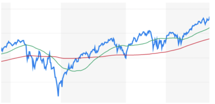 Solved The graph shows the change of the stock price over | Chegg.com