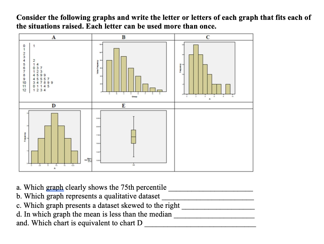 Solved Consider the following graphs and write the letter or | Chegg.com