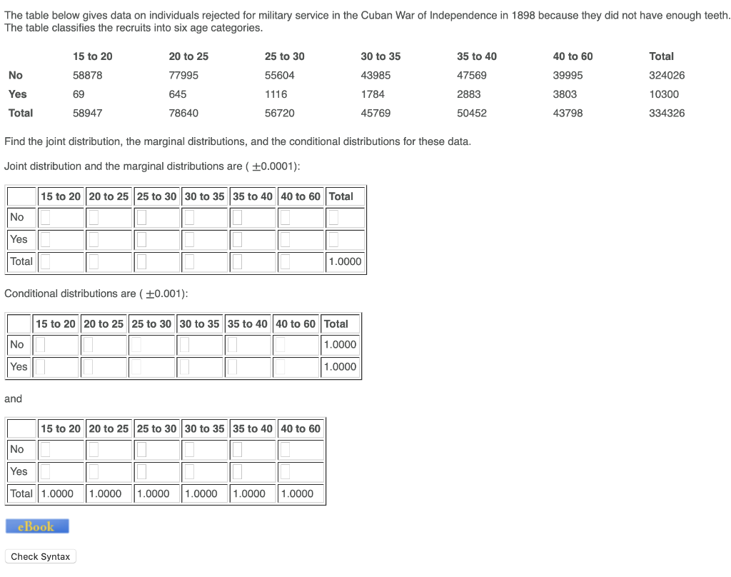 Solved The table below gives data on individuals rejected | Chegg.com