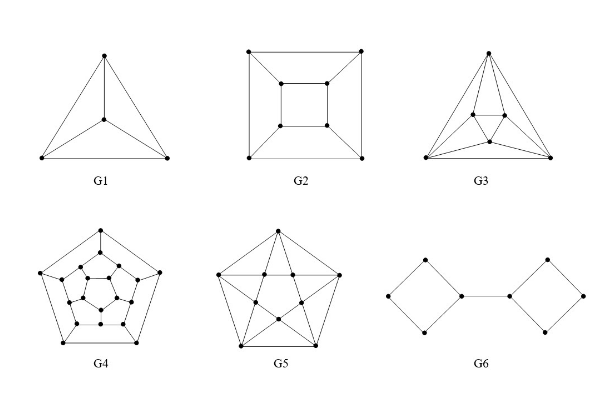 Solved Part E (Planar Graphs Standard) Below you will see | Chegg.com