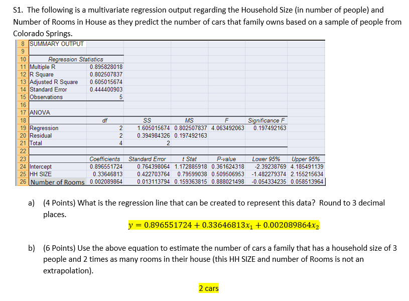 Solved S1. The following is a multivariate regression output | Chegg.com