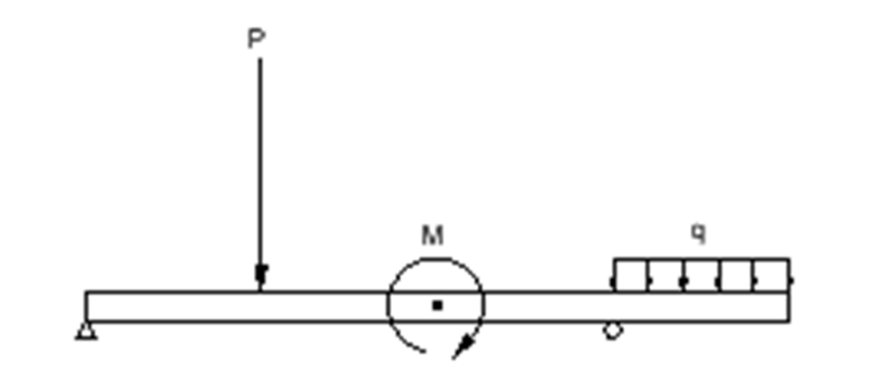 Solved Distance on Diagram A: 7ft Applied Moment M: | Chegg.com