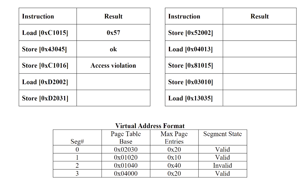 Solved Consider a two-level memory management scheme on | Chegg.com
