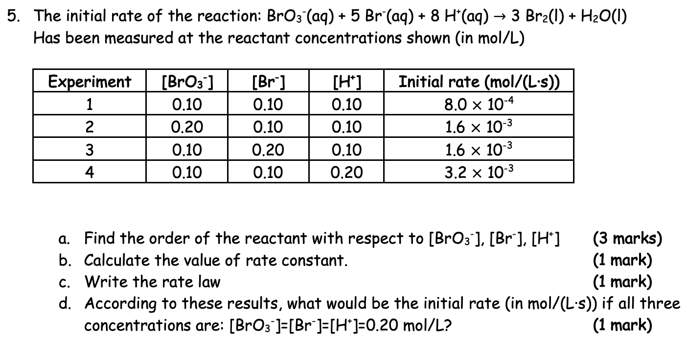 Solved The Initial Rate Of The Reaction