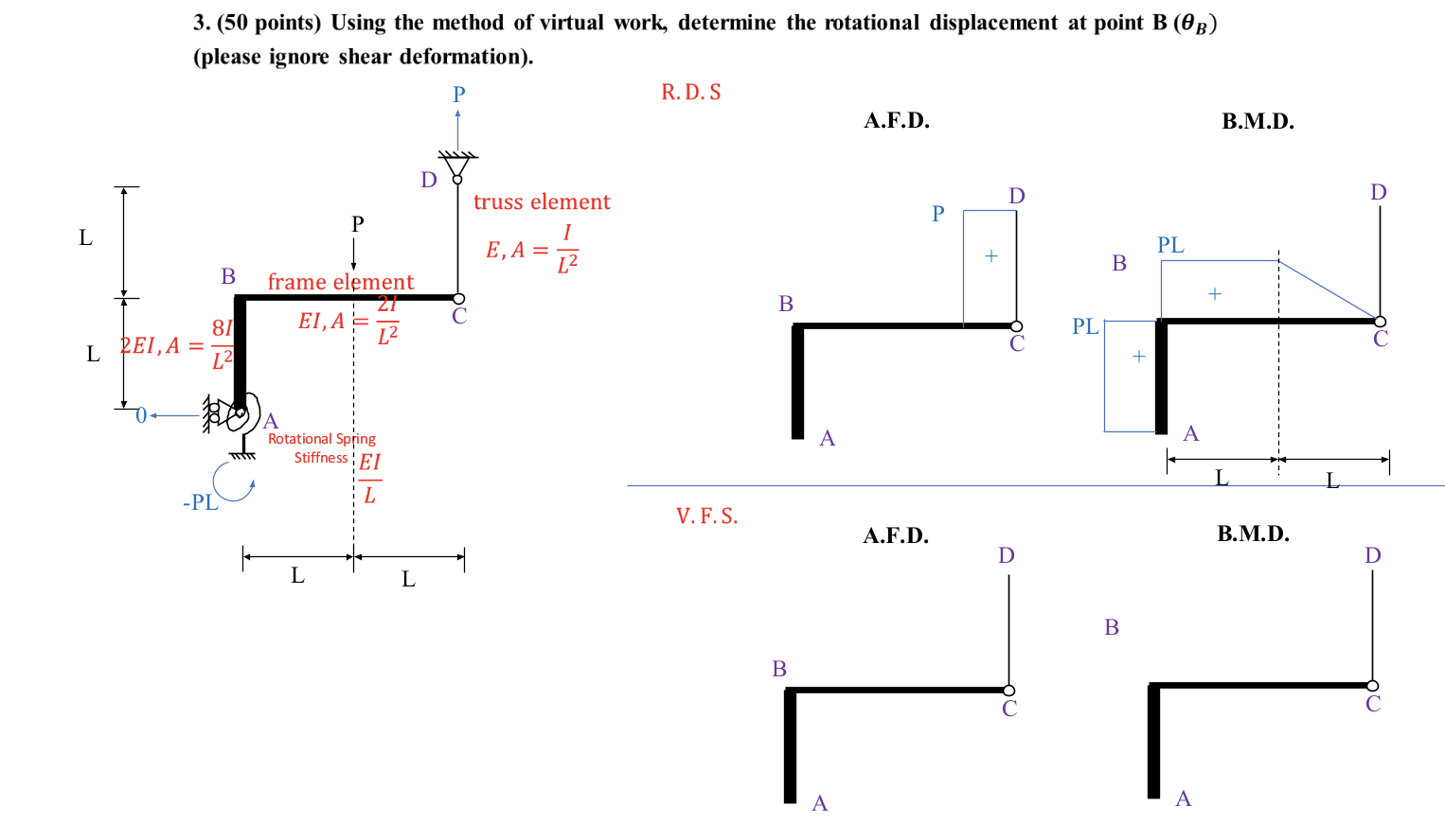 Solved 3. (50 points) Using the method of virtual work, | Chegg.com